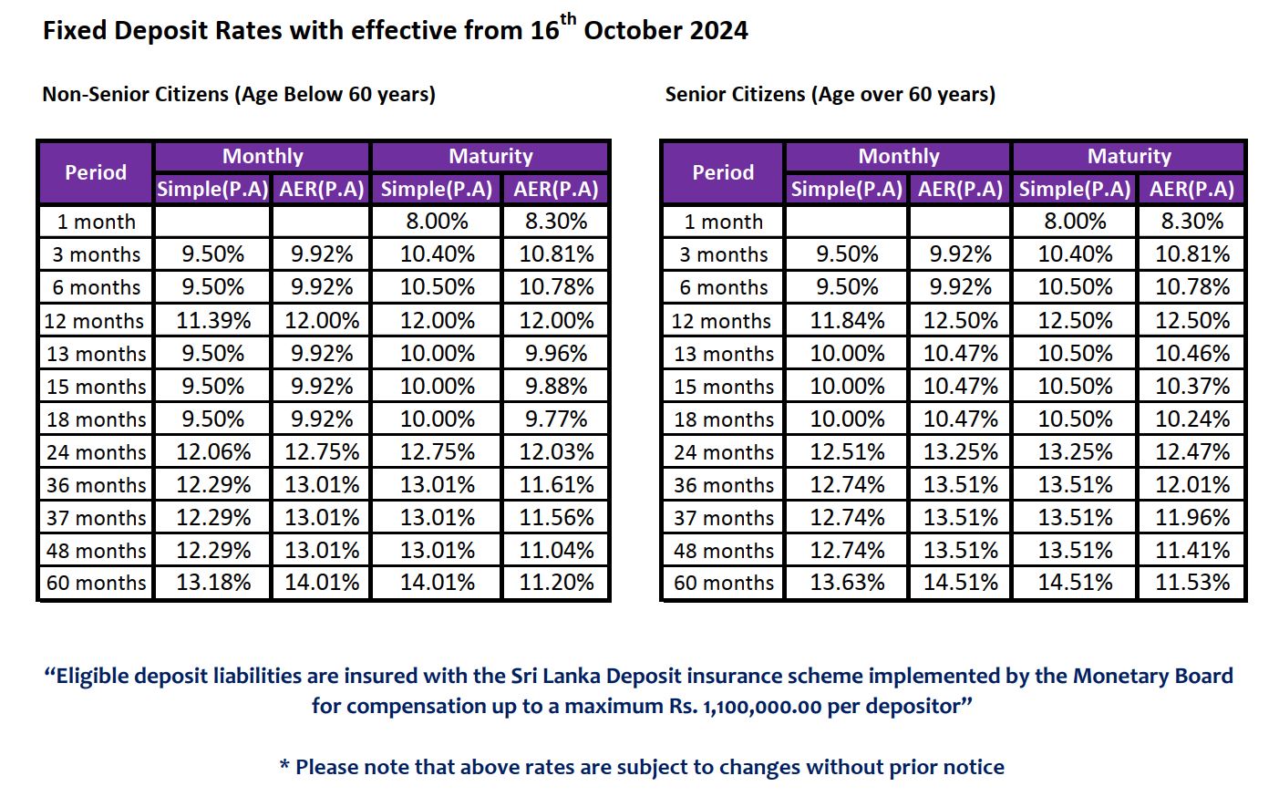 Fixed Deposits – Abans Finance