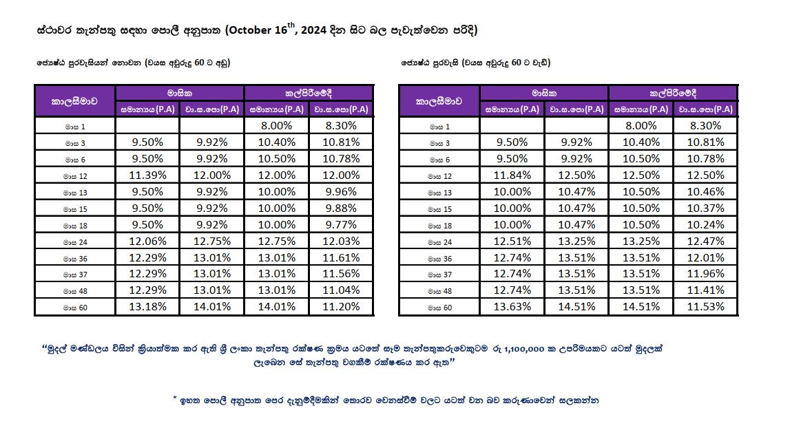 Fixed Deposits – Abans Finance