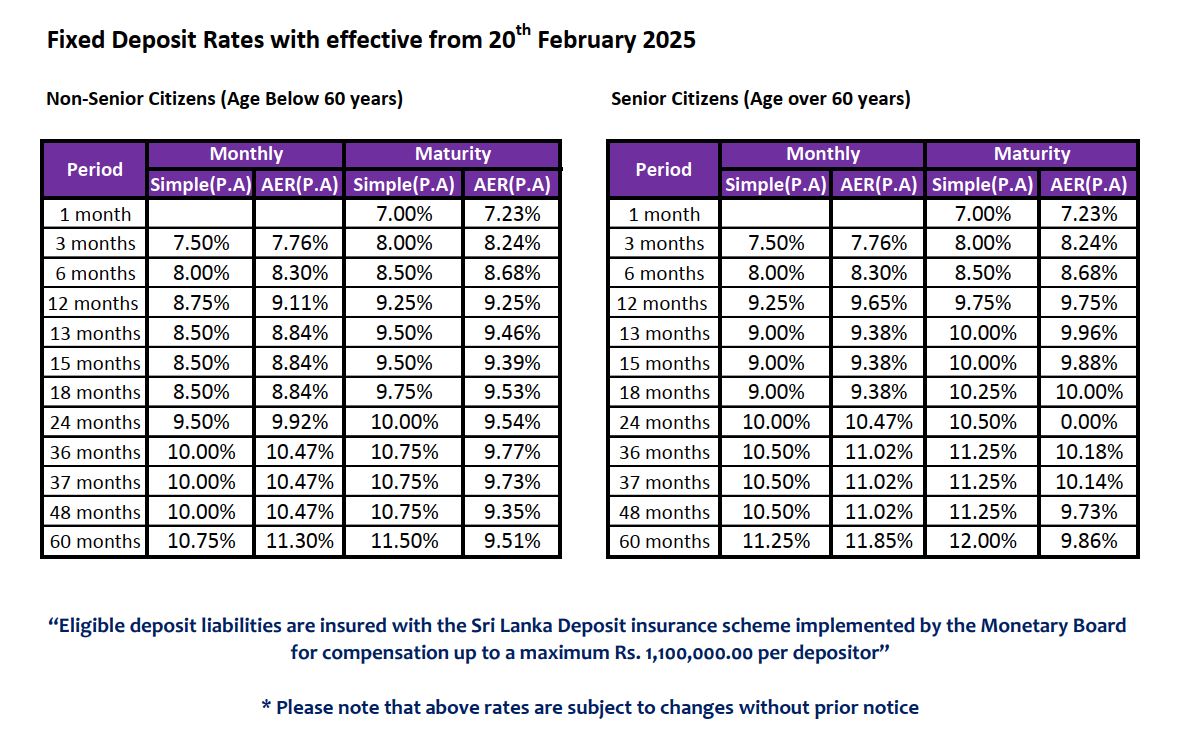 Fixed Deposits – Abans Finance