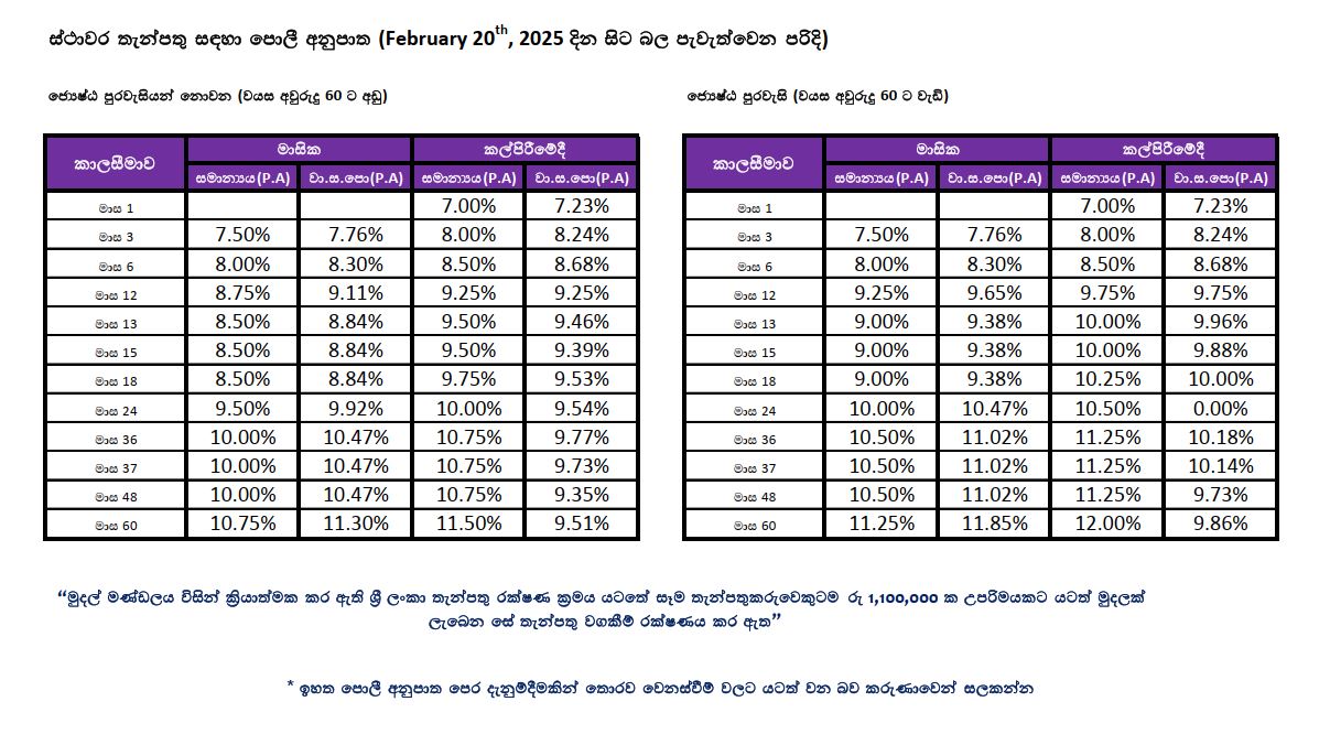 Fixed Deposits – Abans Finance